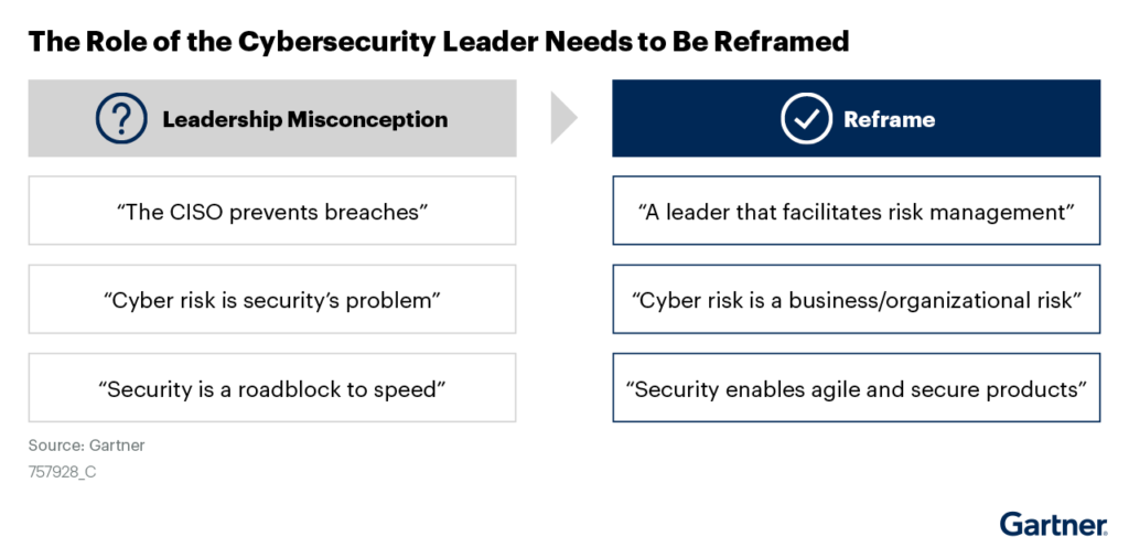 Top cyber security trends of 2022 – an SRM leaders guide - Pie Security